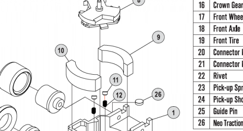 Tips & Tricks | Round2